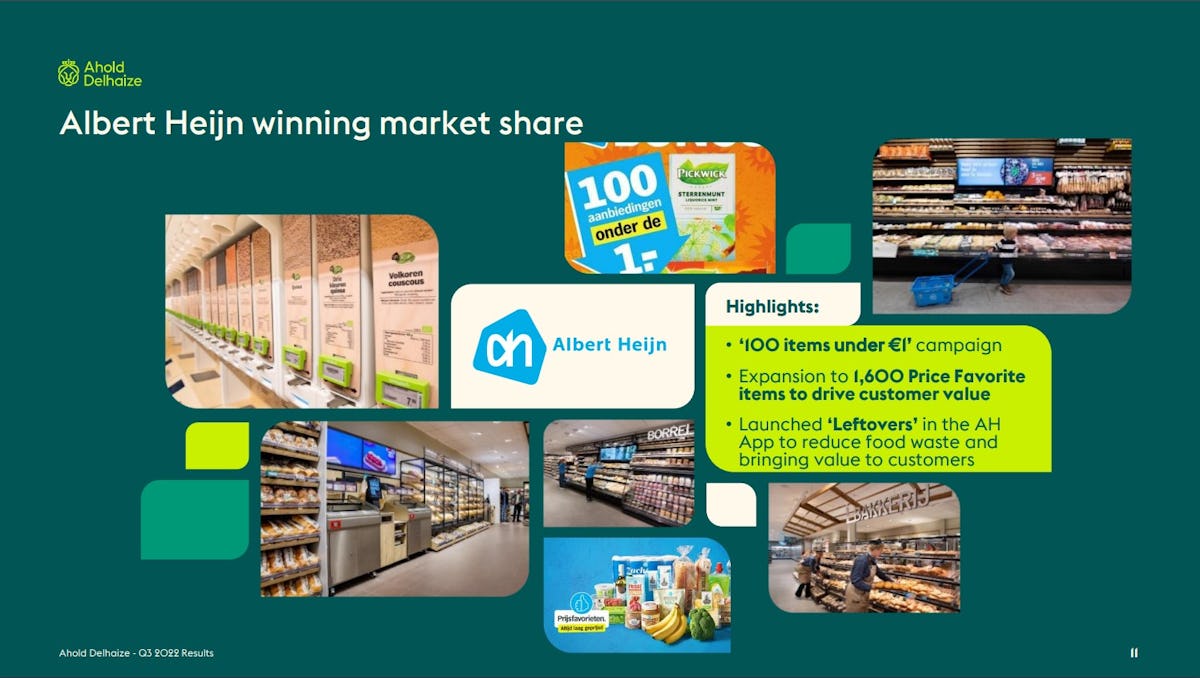 Albert Heijn wint marktaandeel, Ahold rapporteert margedruk