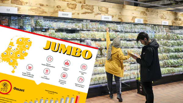 Alle cijfers en feiten over Jumbo